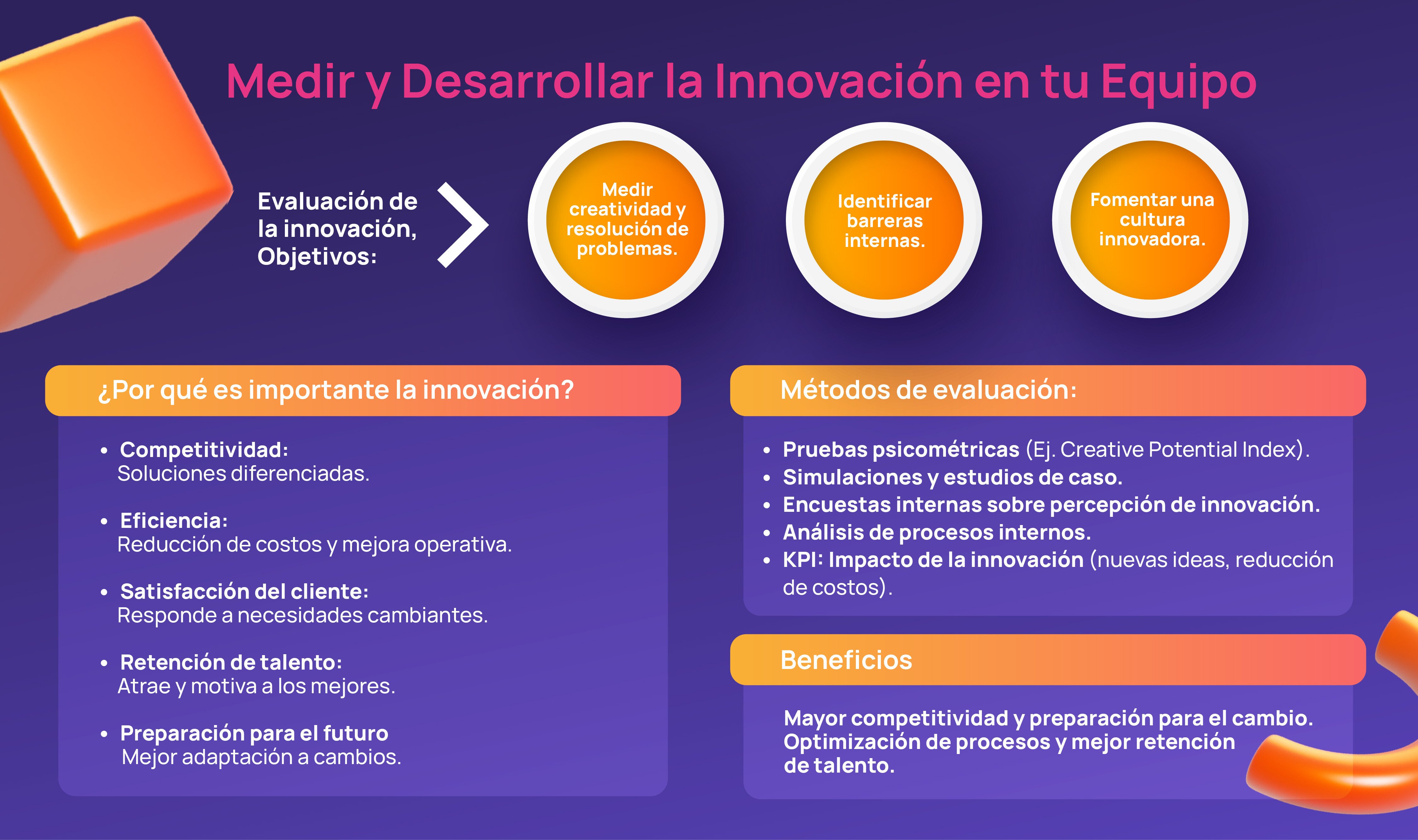 ¿Cómo Medir y Desarrollar la Innovación en tu Equipo?